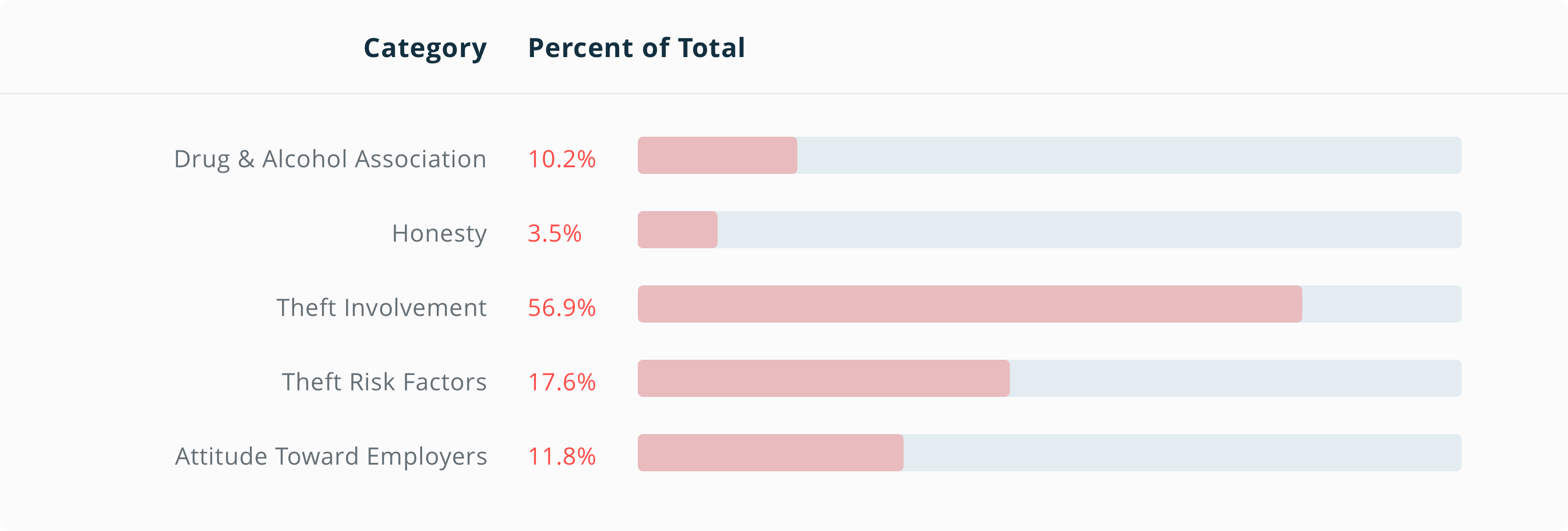 Pre-Employment Honesty and Integrity Test | Hire Success®