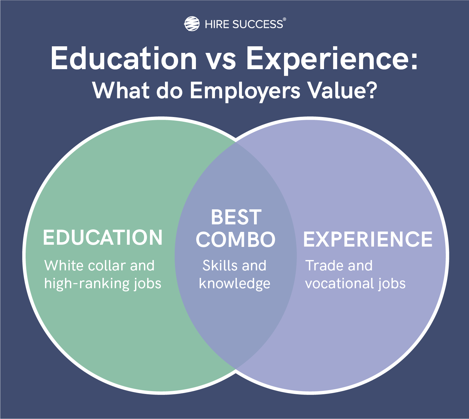 Do College Degrees Impact Employee Performance Hire Success 